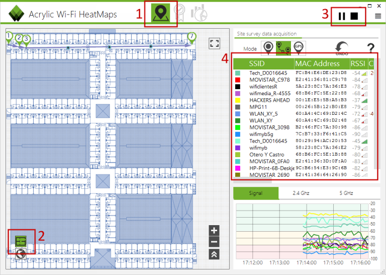 Wi-Fi Monitoring - Wi-Fi Site Survey Measurements