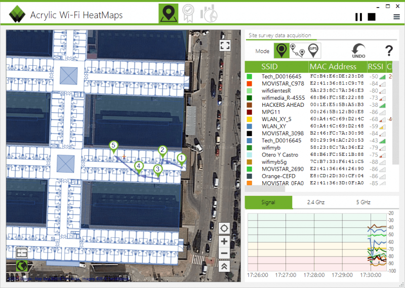 Wi-Fi Monitoring - Wi-Fi Site Survey Measurements