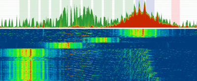 Wifi spectrum interferences generated by baby monitor cameras