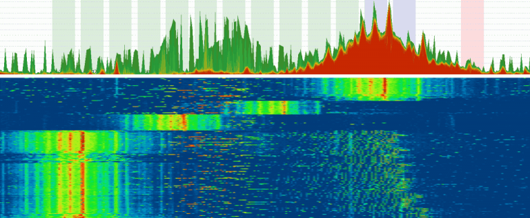 Wifi spectrum interferences generated by baby monitor cameras