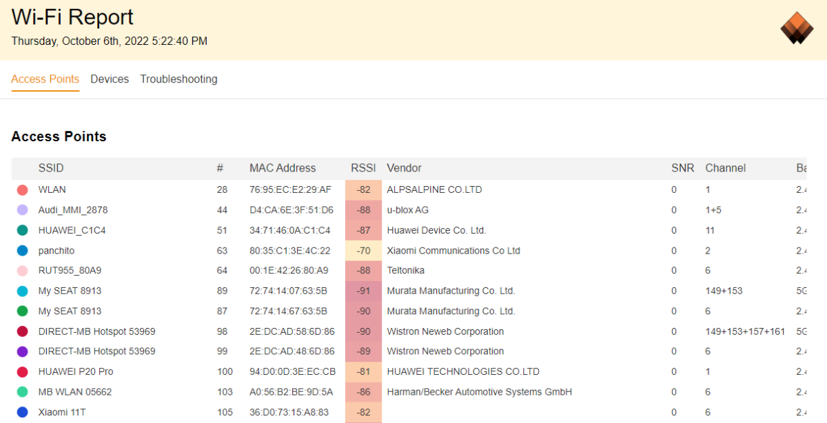 WiFi Report. How to generate a report of wifi networks