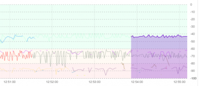 How to detect and investigate Bluetooth LE devices | Acrylic WiFi