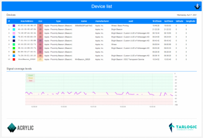 How to detect and investigate Bluetooth LE devices | Acrylic WiFi