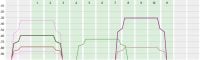 Why are WiFi channels 1, 6 and 11 used on 2.4GHz?