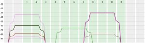 Why are WiFi channels 1, 6 and 11 used on 2.4GHz?