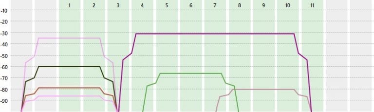 Why are WiFi channels 1, 6 and 11 used on 2.4GHz?