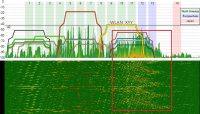 Why are WiFi channels 1, 6 and 11 used on 2.4GHz?