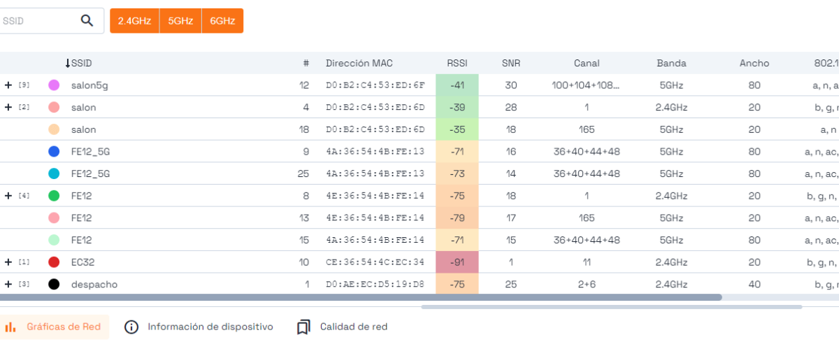 10 Tips For Advanced Wifi Analysis With Acrylic Wi Fi Analyzer