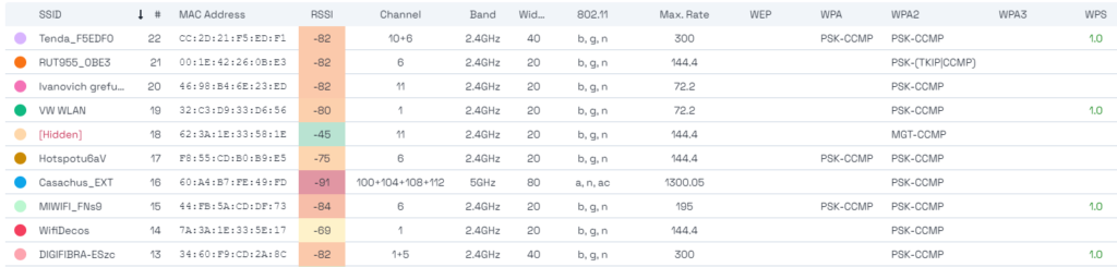 Wifi capture in monitor mode vs. native on Windows | Acrylic Suite