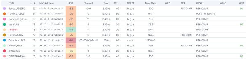 Wifi capture in monitor mode vs. native on Windows | Acrylic Suite