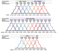 How to choose the best channels for your WiFi network | Acrylic WiFi