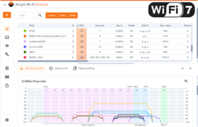 How to choose the best channels for your WiFi network | Acrylic WiFi